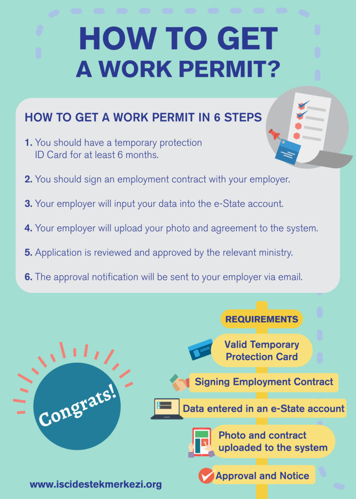 Work Permit – İşçi Destek Merkezi